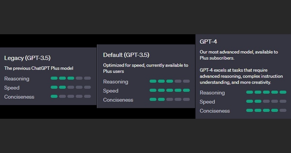ChatGPT Plus แบบเสียเงิน ดีกว่าแบบฟรีขนาดไหน (April 2024)